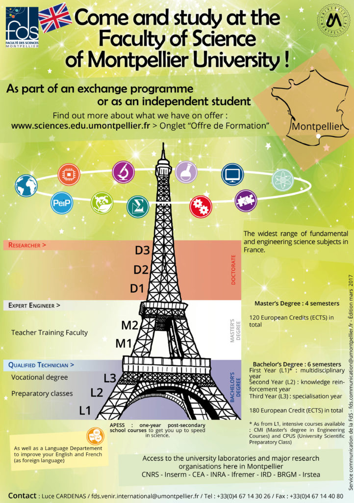 Incoming students in exchange programs - Faculté des sciences