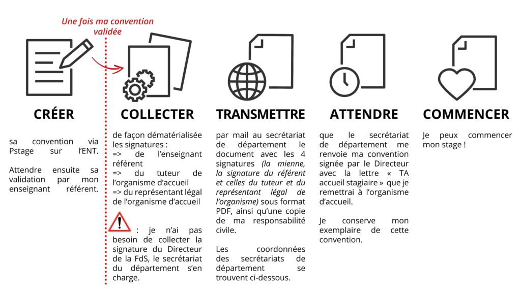 Stages en milieu professionnel - Faculté des sciences